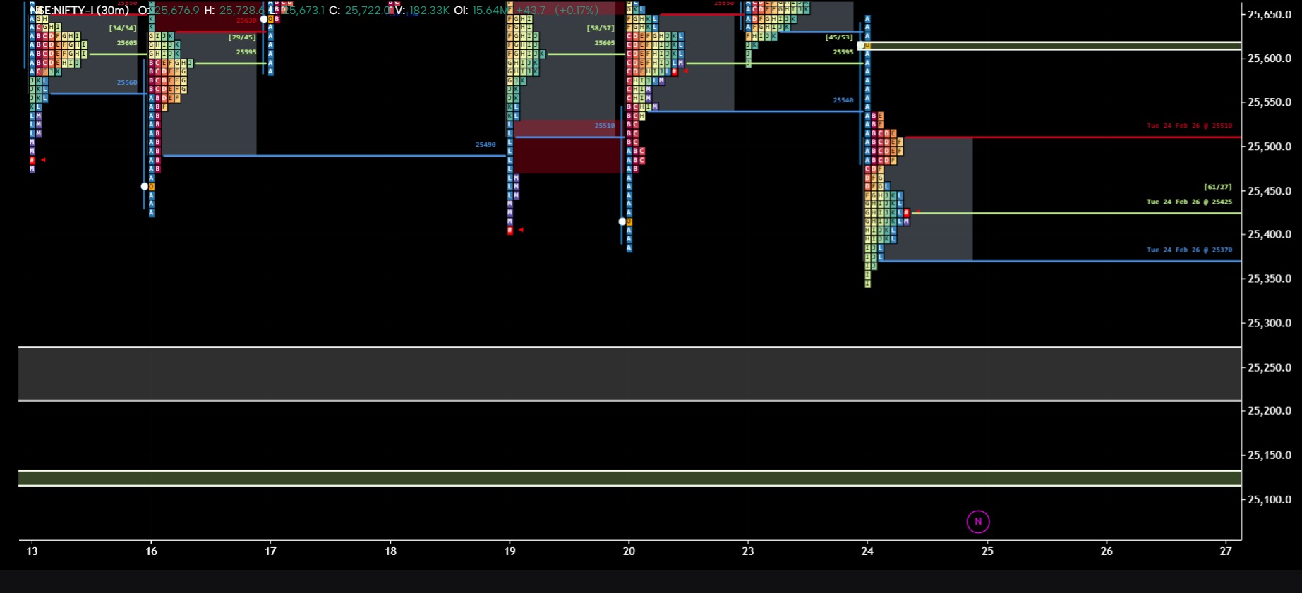 GoCharting - World's first Multi-Asset Orderflow Charting and Trading ...