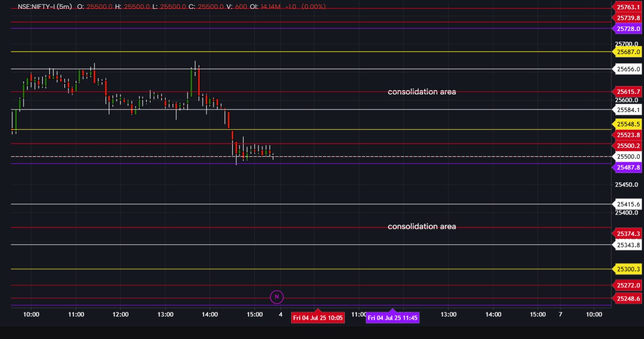 GoCharting - World's first Multi-Asset Orderflow Charting and Trading ...