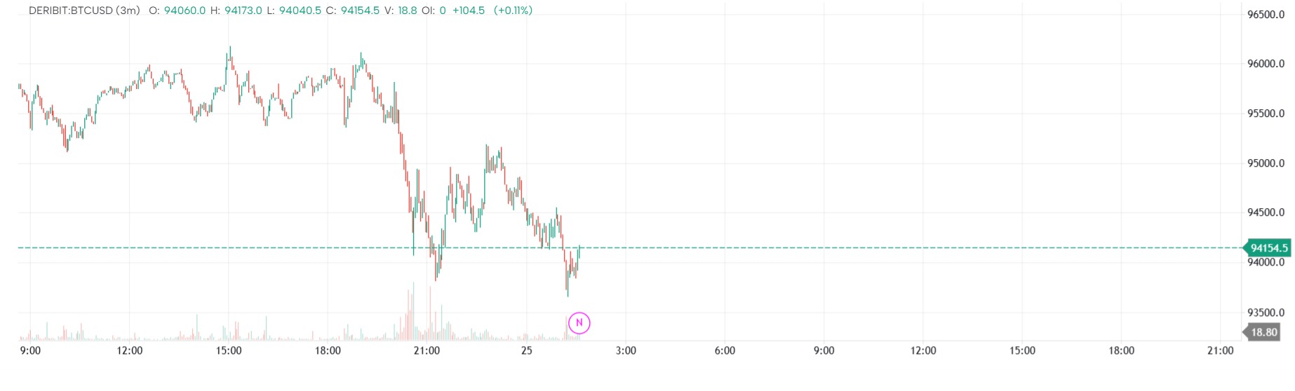 GoCharting - World's first Multi-Asset Orderflow Charting and Trading ...