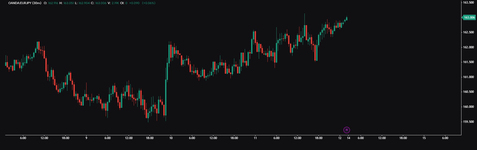 GoCharting - World's first Multi-Asset Orderflow Charting and Trading ...