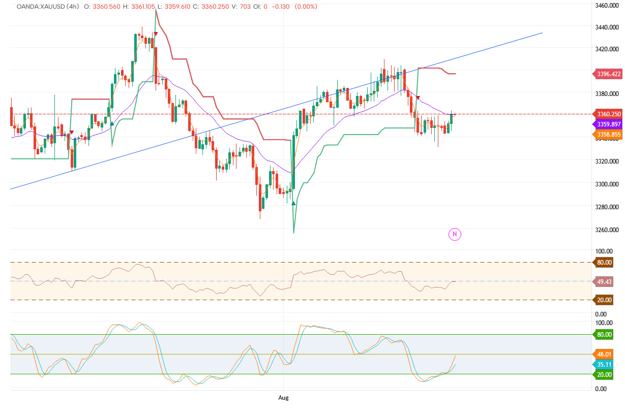 GoCharting - World's first Multi-Asset Orderflow Charting and Trading ...