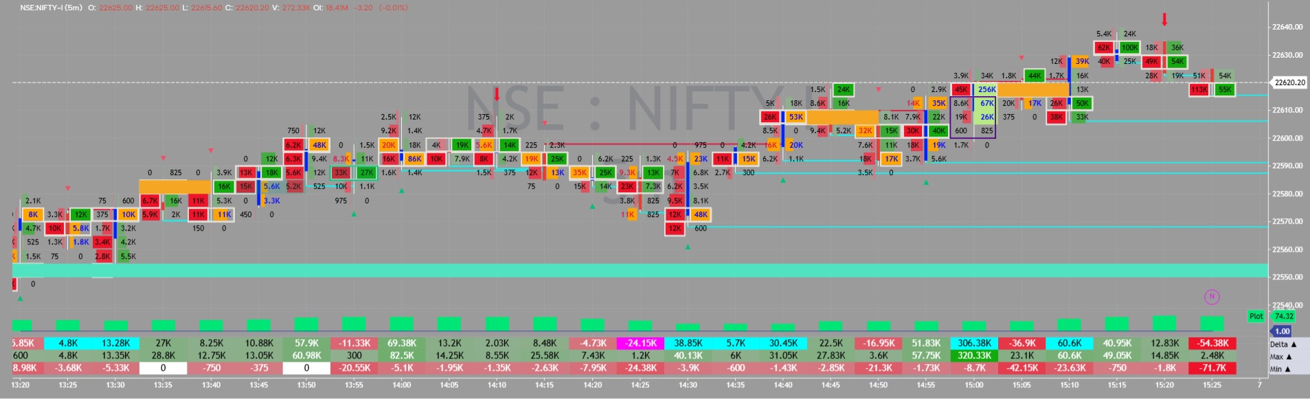 GoCharting - World's first Multi-Asset Orderflow Charting and Trading ...