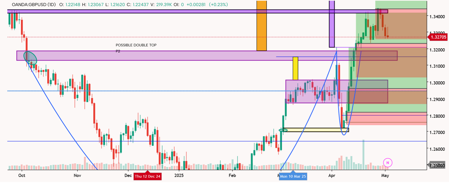 GoCharting - World's first Multi-Asset Orderflow Charting and Trading ...