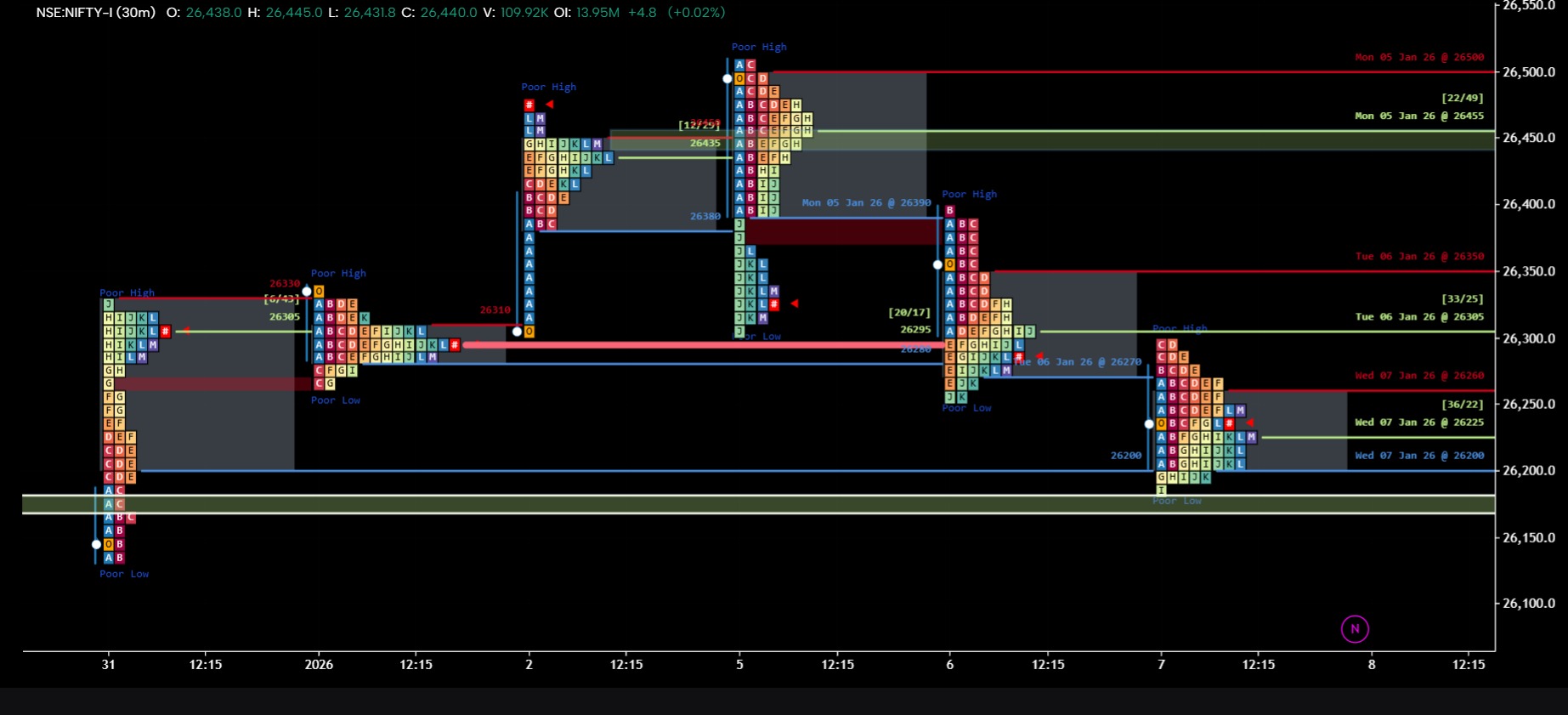 GoCharting - World's first Multi-Asset Orderflow Charting and Trading ...