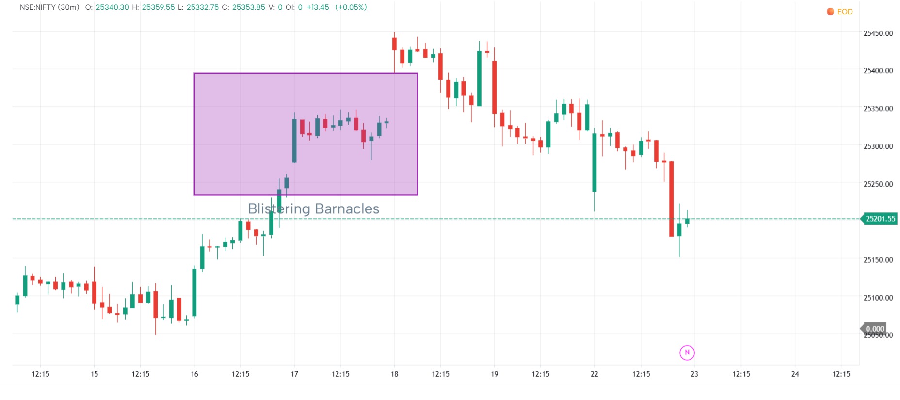 GoCharting - World's first Multi-Asset Orderflow Charting and Trading ...