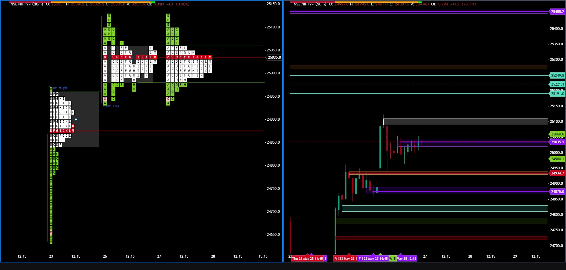 GoCharting - World's first Multi-Asset Orderflow Charting and Trading ...
