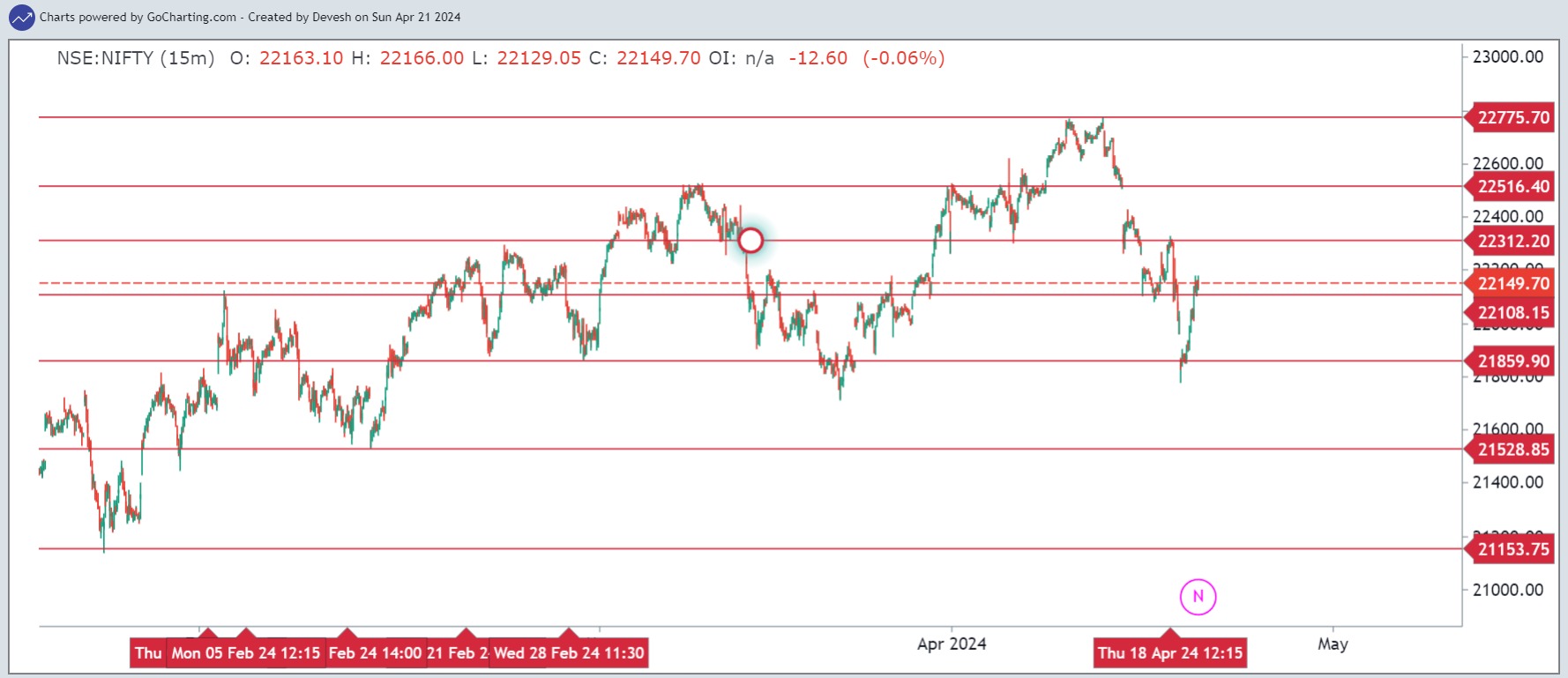 GoCharting - World's first Multi-Asset Orderflow Charting and Trading ...