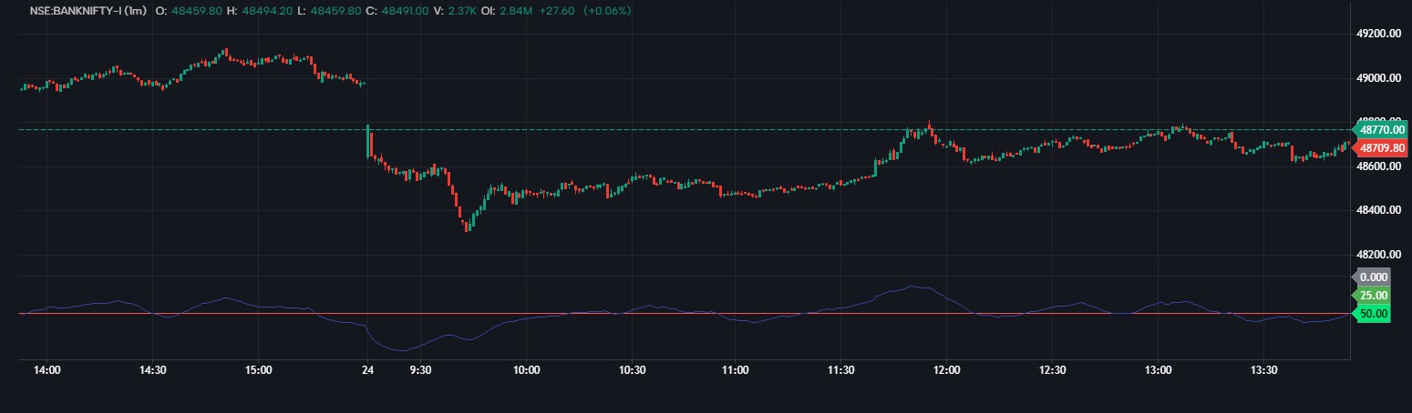 GoCharting - World's first Multi-Asset Orderflow Charting and Trading ...