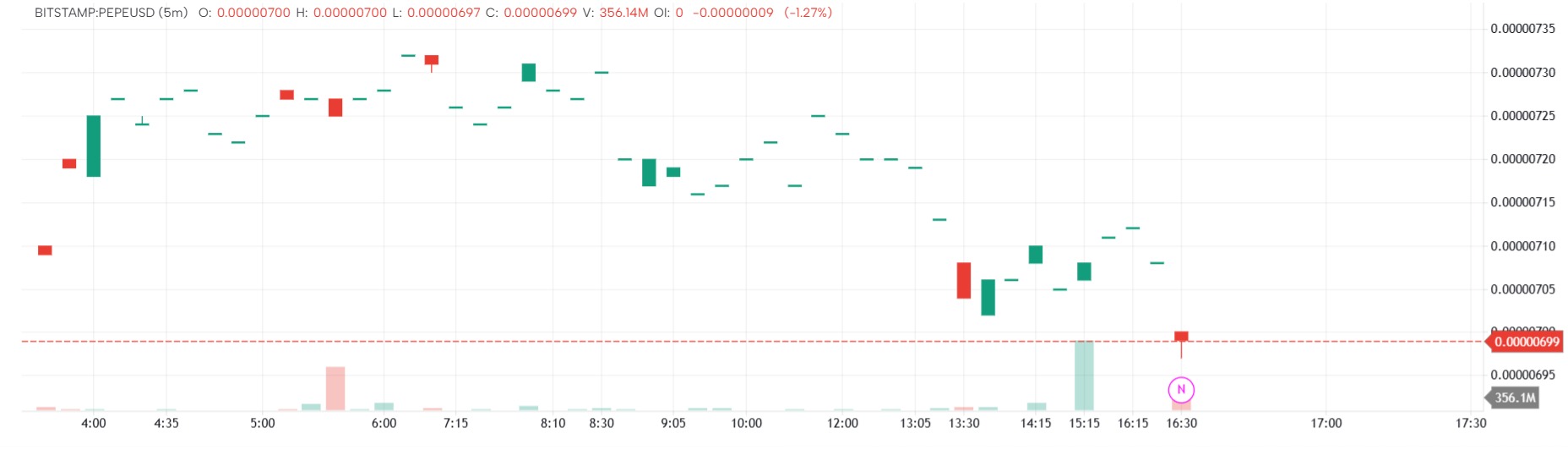 GoCharting - World's first Multi-Asset Orderflow Charting and Trading ...