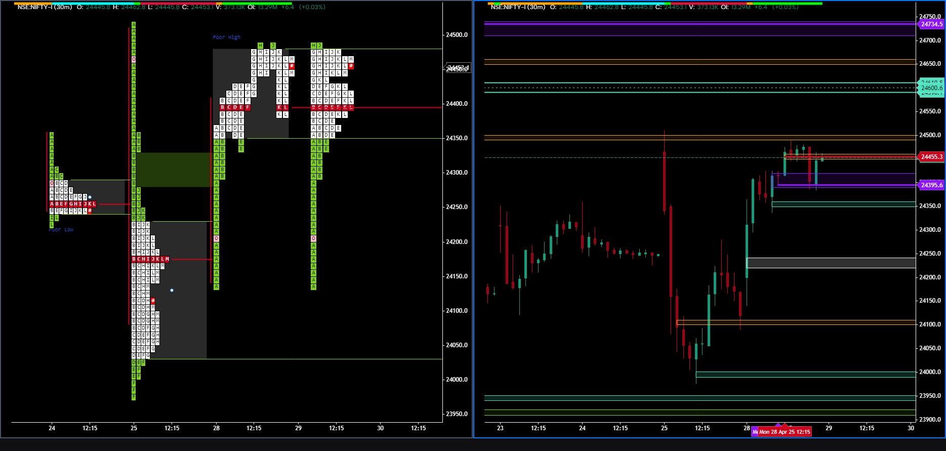 GoCharting - World's first Multi-Asset Orderflow Charting and Trading ...
