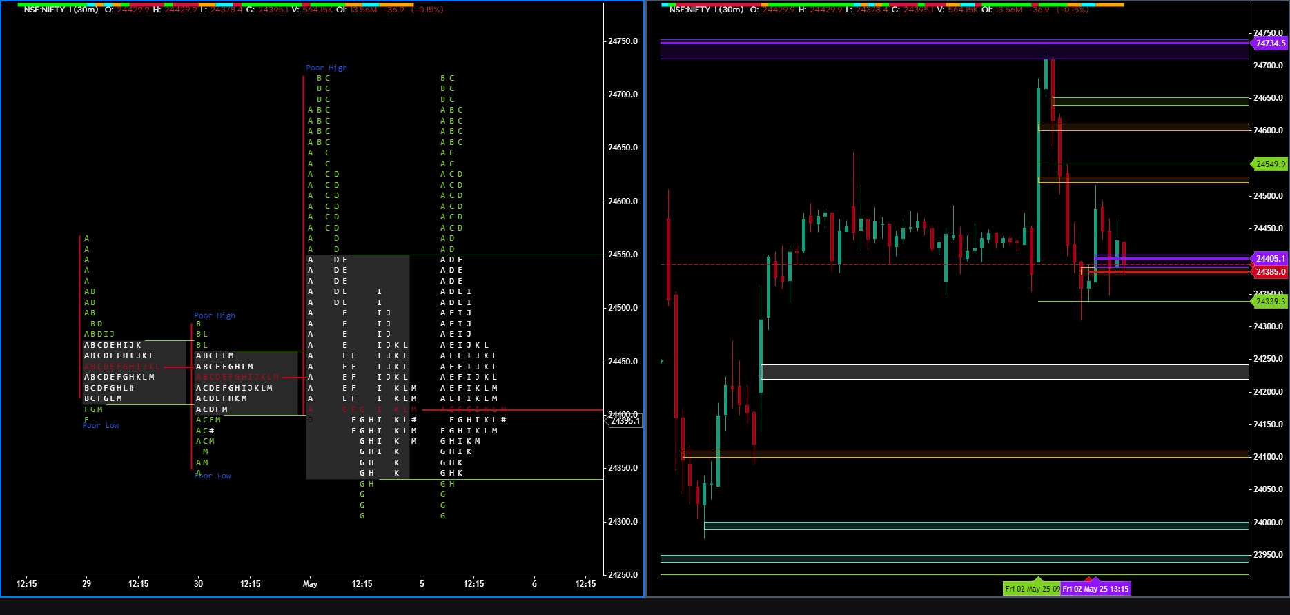 GoCharting - World's first Multi-Asset Orderflow Charting and Trading Platform on the Web
