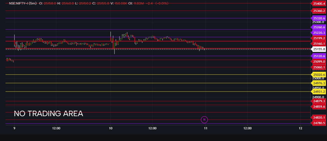GoCharting - World's first Multi-Asset Orderflow Charting and Trading Platform on the Web