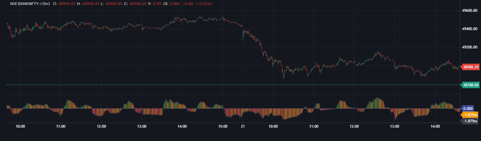 GoCharting - World's first Multi-Asset Orderflow Charting and Trading ...