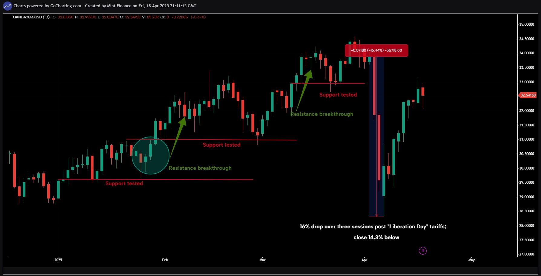 GoCharting - World's first Multi-Asset Orderflow Charting and Trading ...