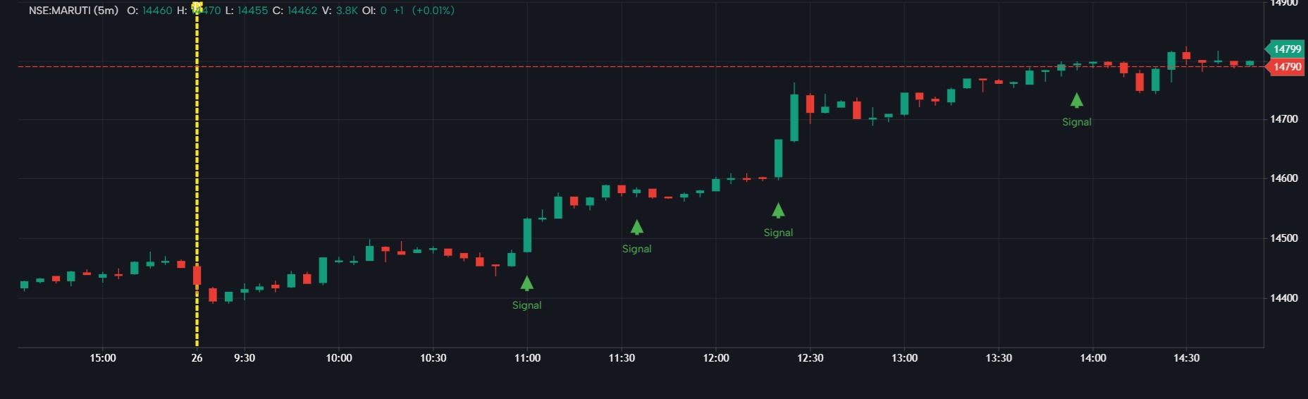 GoCharting - World's first Multi-Asset Orderflow Charting and Trading ...