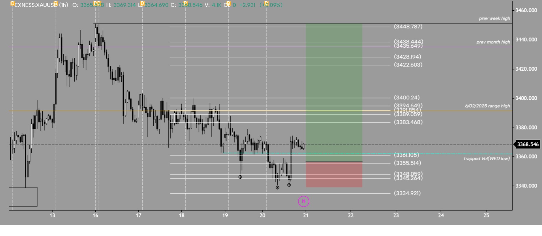GoCharting - World's first Multi-Asset Orderflow Charting and Trading ...