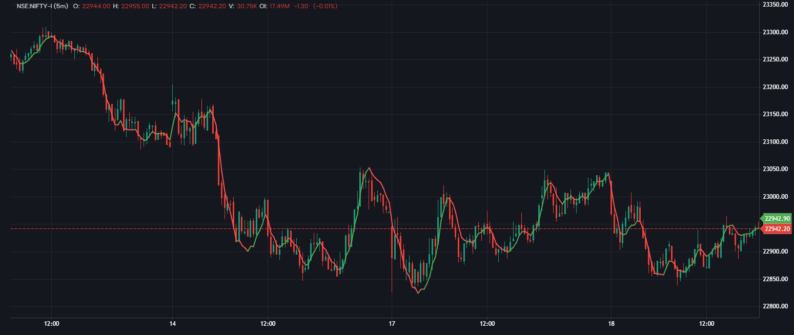GoCharting - World's first Multi-Asset Orderflow Charting and Trading Platform on the Web