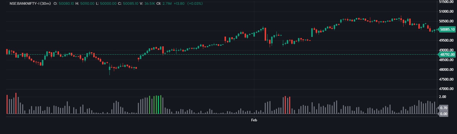 GoCharting - World's first Multi-Asset Orderflow Charting and Trading ...