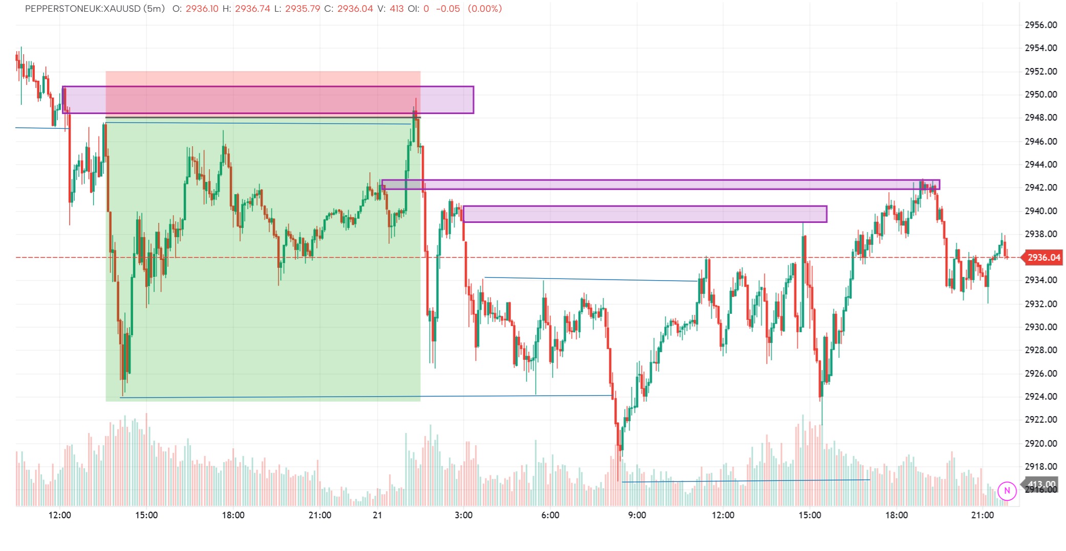 GoCharting - World's first Multi-Asset Orderflow Charting and Trading ...