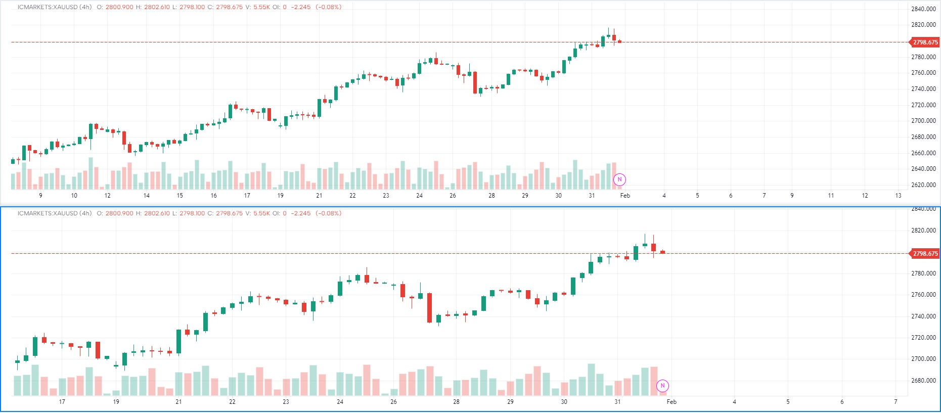 GoCharting - World's first Multi-Asset Orderflow Charting and Trading ...
