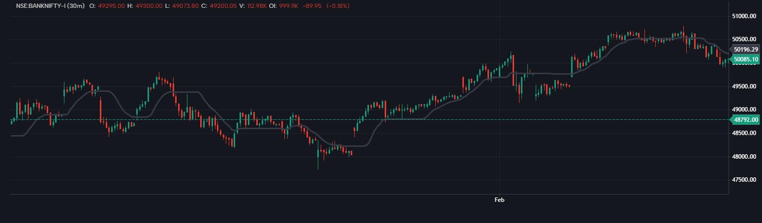 GoCharting - World's first Multi-Asset Orderflow Charting and Trading Platform on the Web