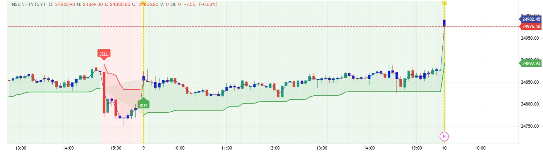 GoCharting - World's first Multi-Asset Orderflow Charting and Trading Platform on the Web