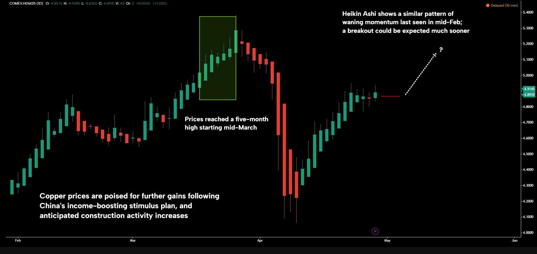GoCharting - World's first Multi-Asset Orderflow Charting and Trading ...