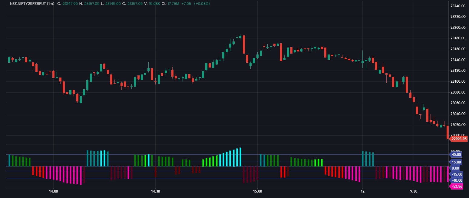 GoCharting - World's first Multi-Asset Orderflow Charting and Trading ...