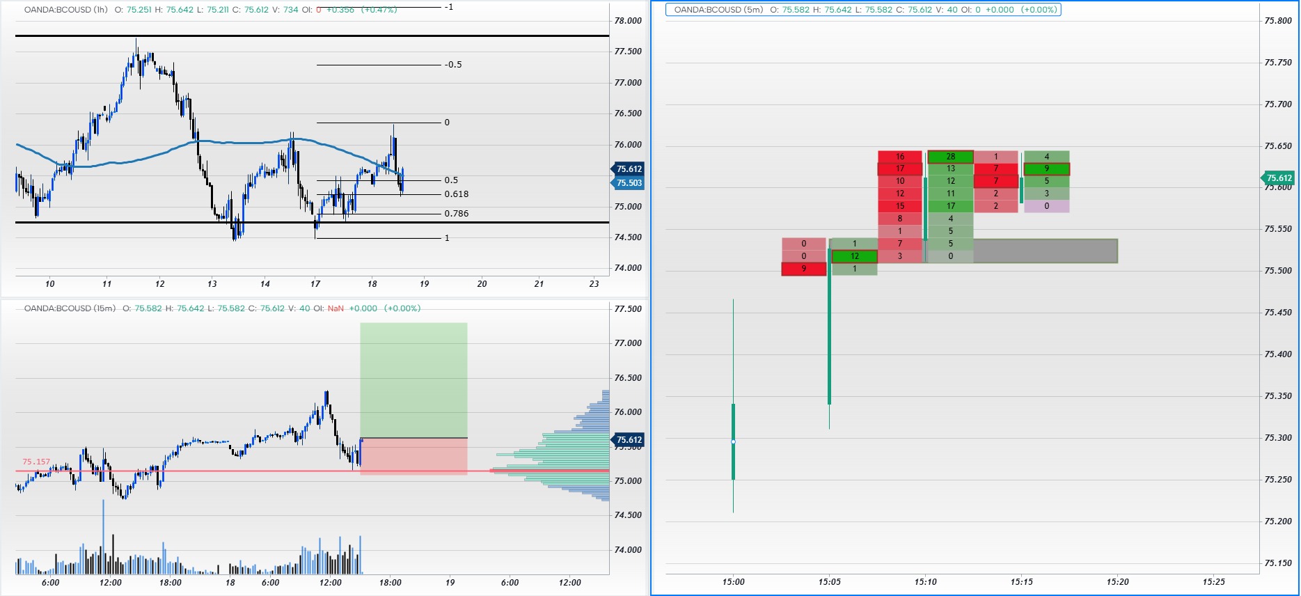 GoCharting - World's first Multi-Asset Orderflow Charting and Trading ...