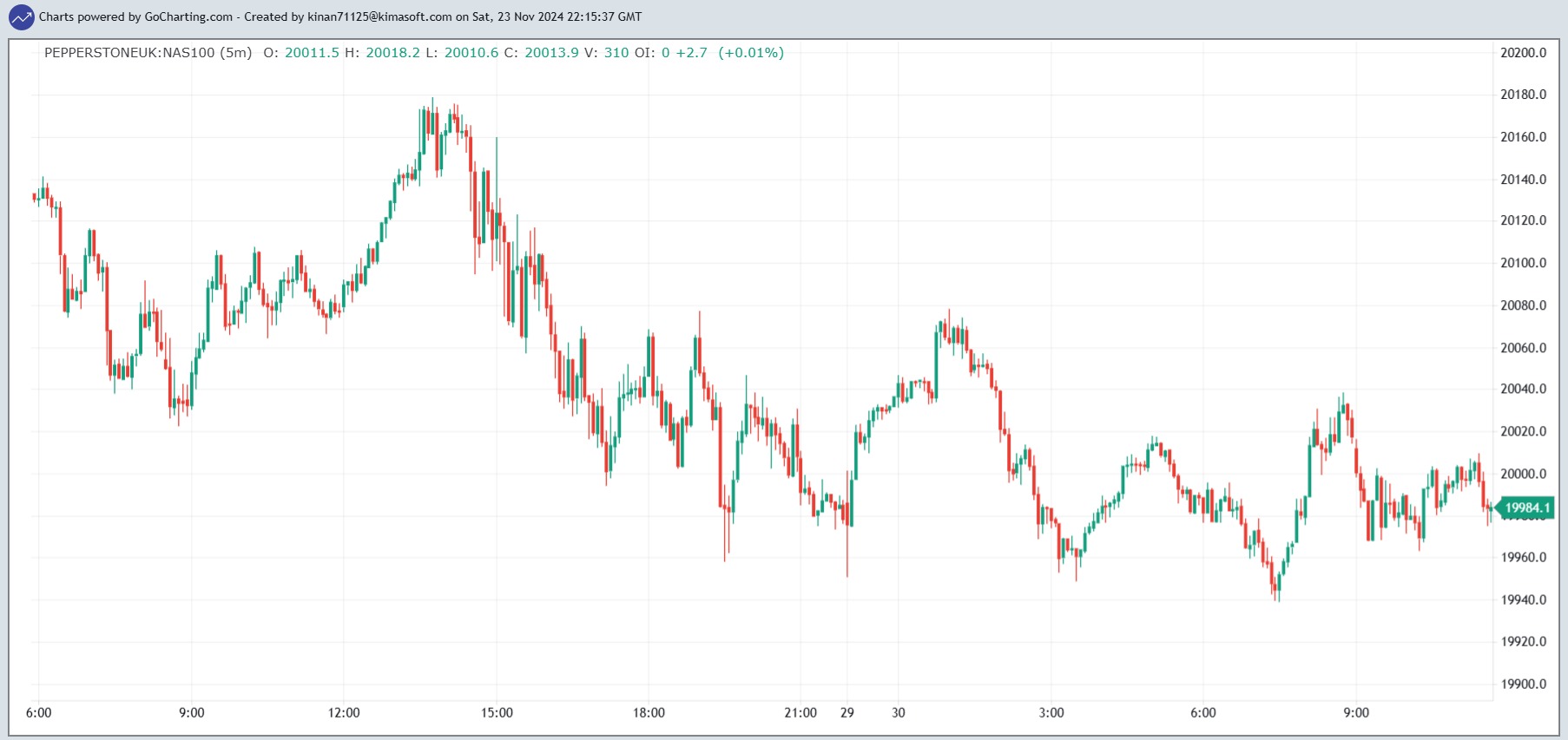 GoCharting - World's first Multi-Asset Orderflow Charting and Trading ...