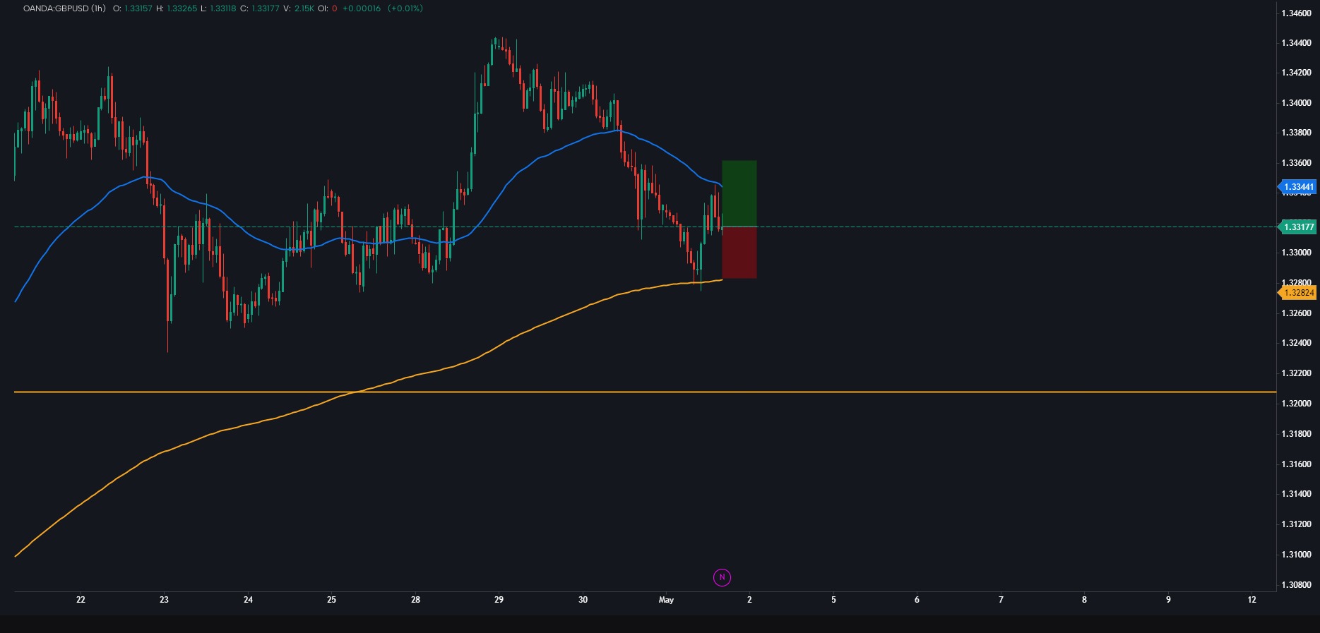 GoCharting - World's first Multi-Asset Orderflow Charting and Trading ...
