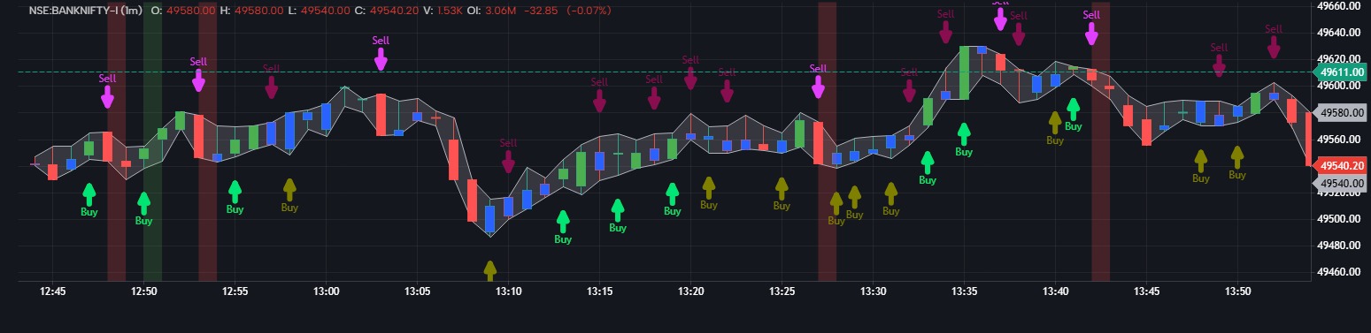 GoCharting - World's first Multi-Asset Orderflow Charting and Trading ...