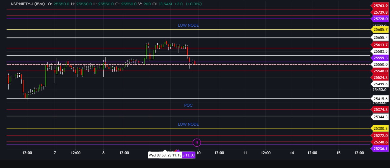 GoCharting - World's first Multi-Asset Orderflow Charting and Trading ...