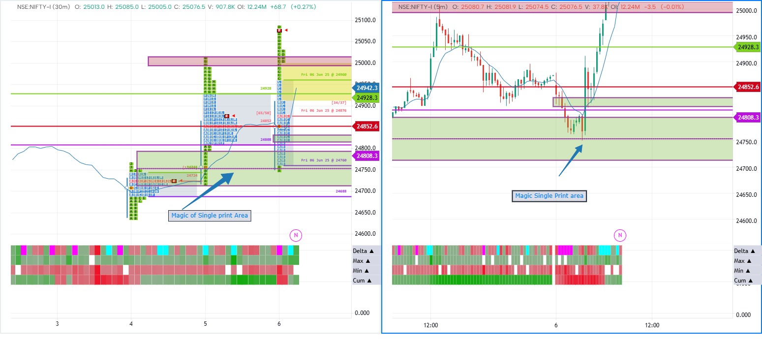GoCharting - World's first Multi-Asset Orderflow Charting and Trading ...