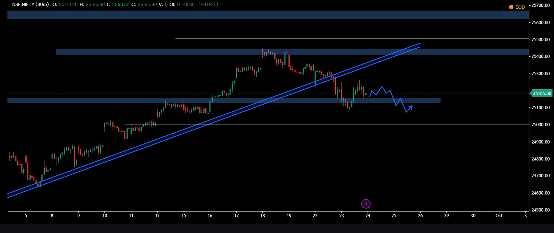 GoCharting - World's first Multi-Asset Orderflow Charting and Trading ...