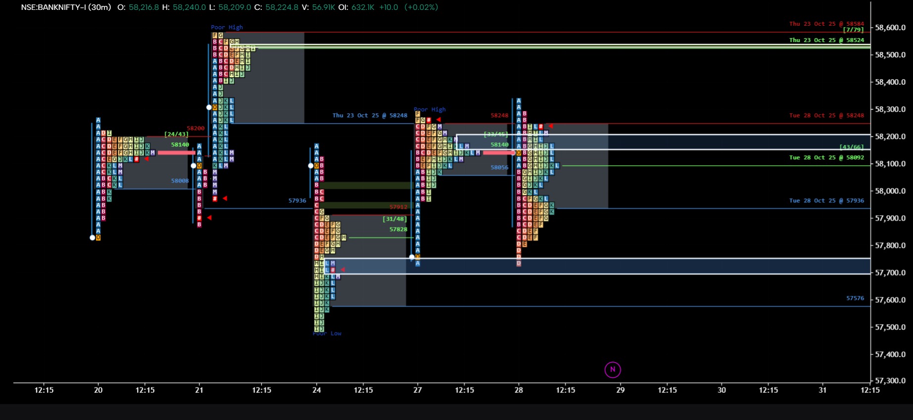GoCharting | Orderflow Platform on the Web