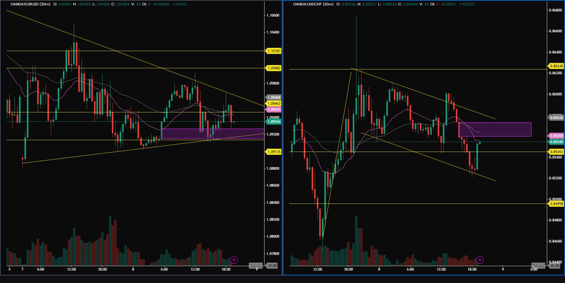 GoCharting - World's first Multi-Asset Orderflow Charting and Trading ...