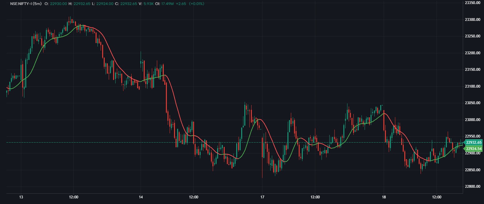 GoCharting - World's first Multi-Asset Orderflow Charting and Trading ...