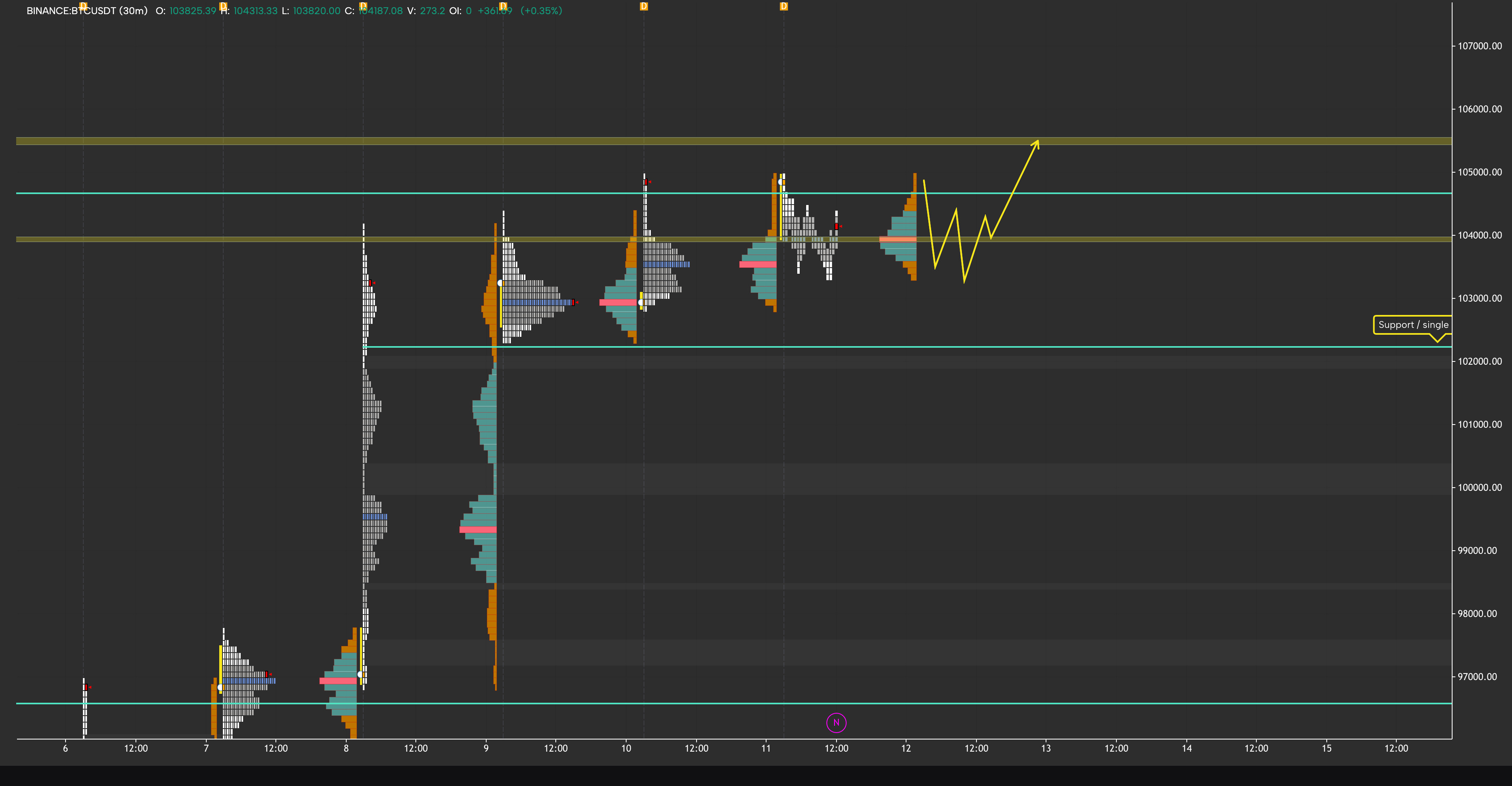 GoCharting - World's first Multi-Asset Orderflow Charting and Trading ...