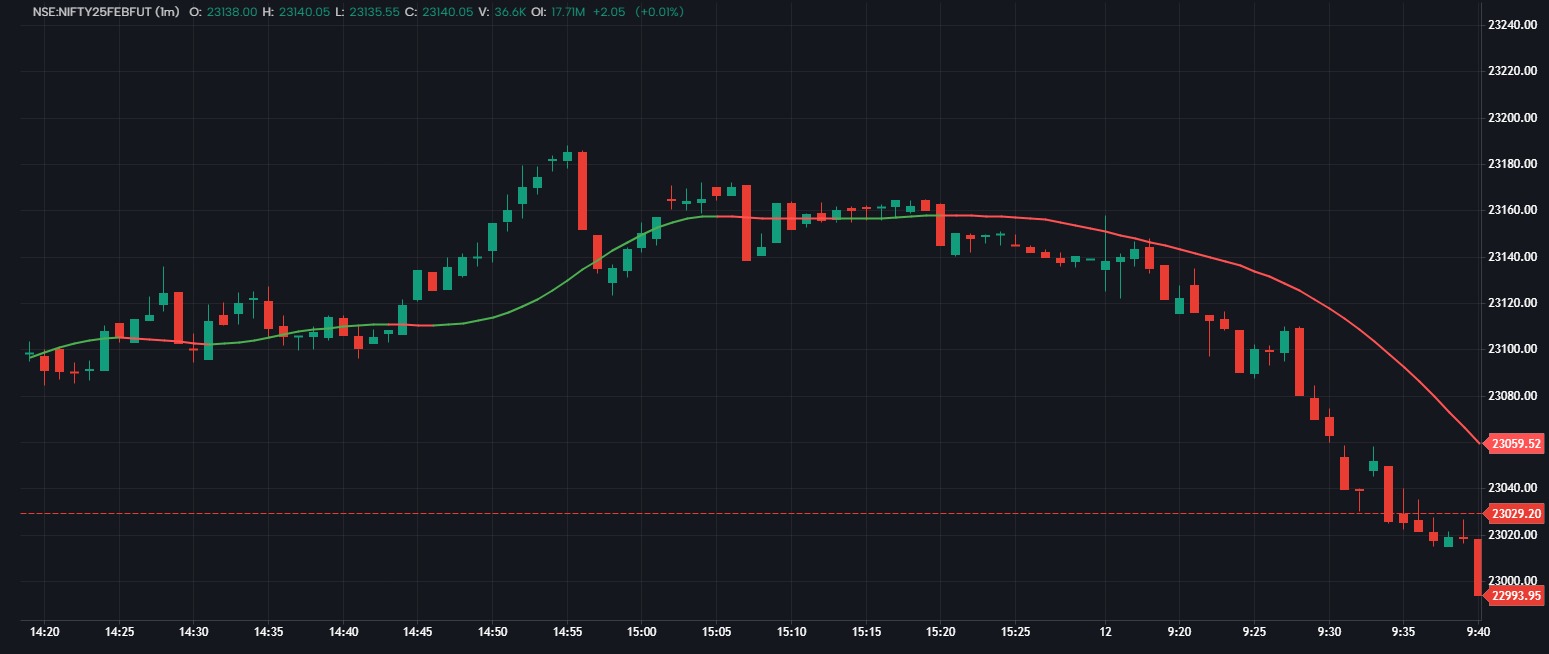 GoCharting - World's first Multi-Asset Orderflow Charting and Trading ...