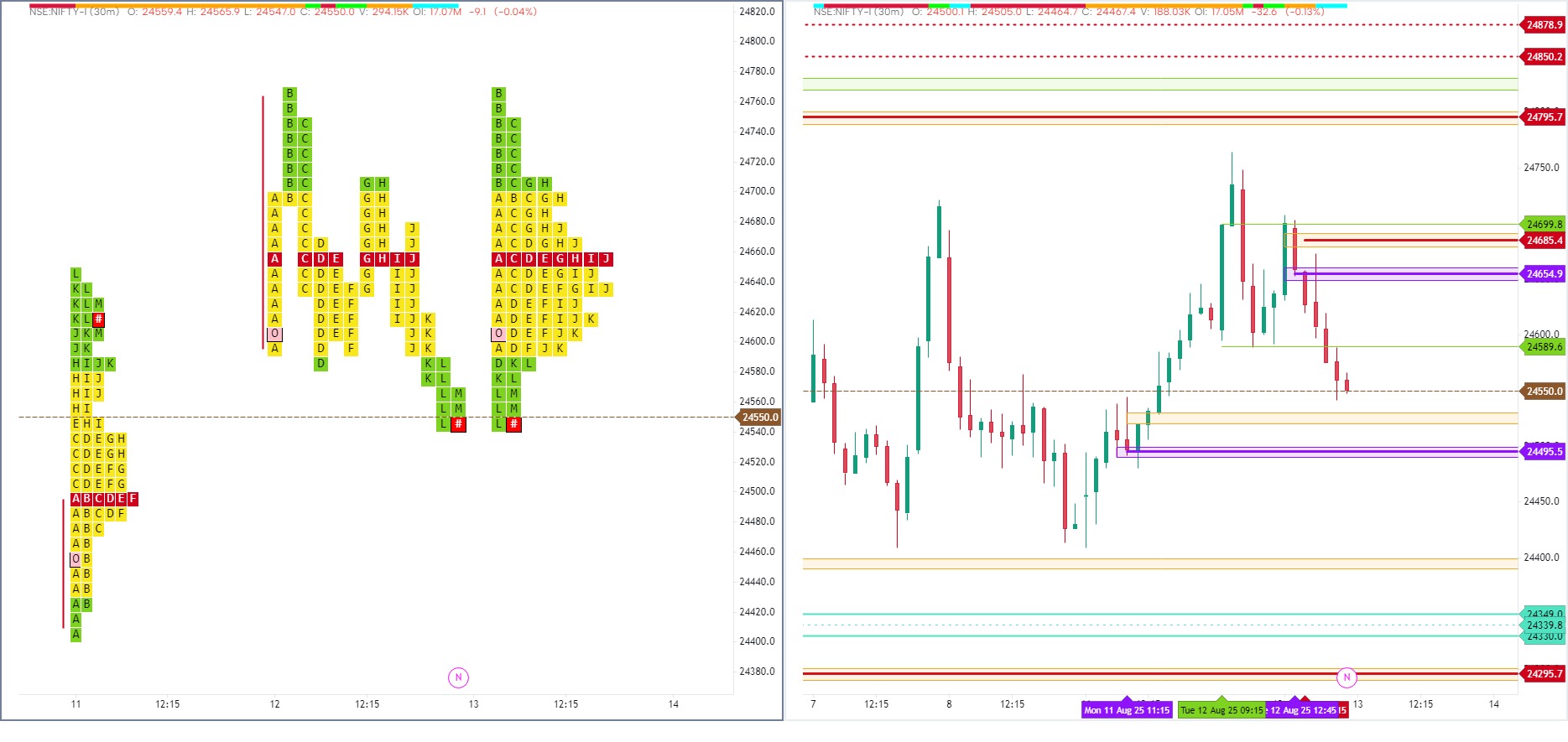 GoCharting - World's first Multi-Asset Orderflow Charting and Trading ...
