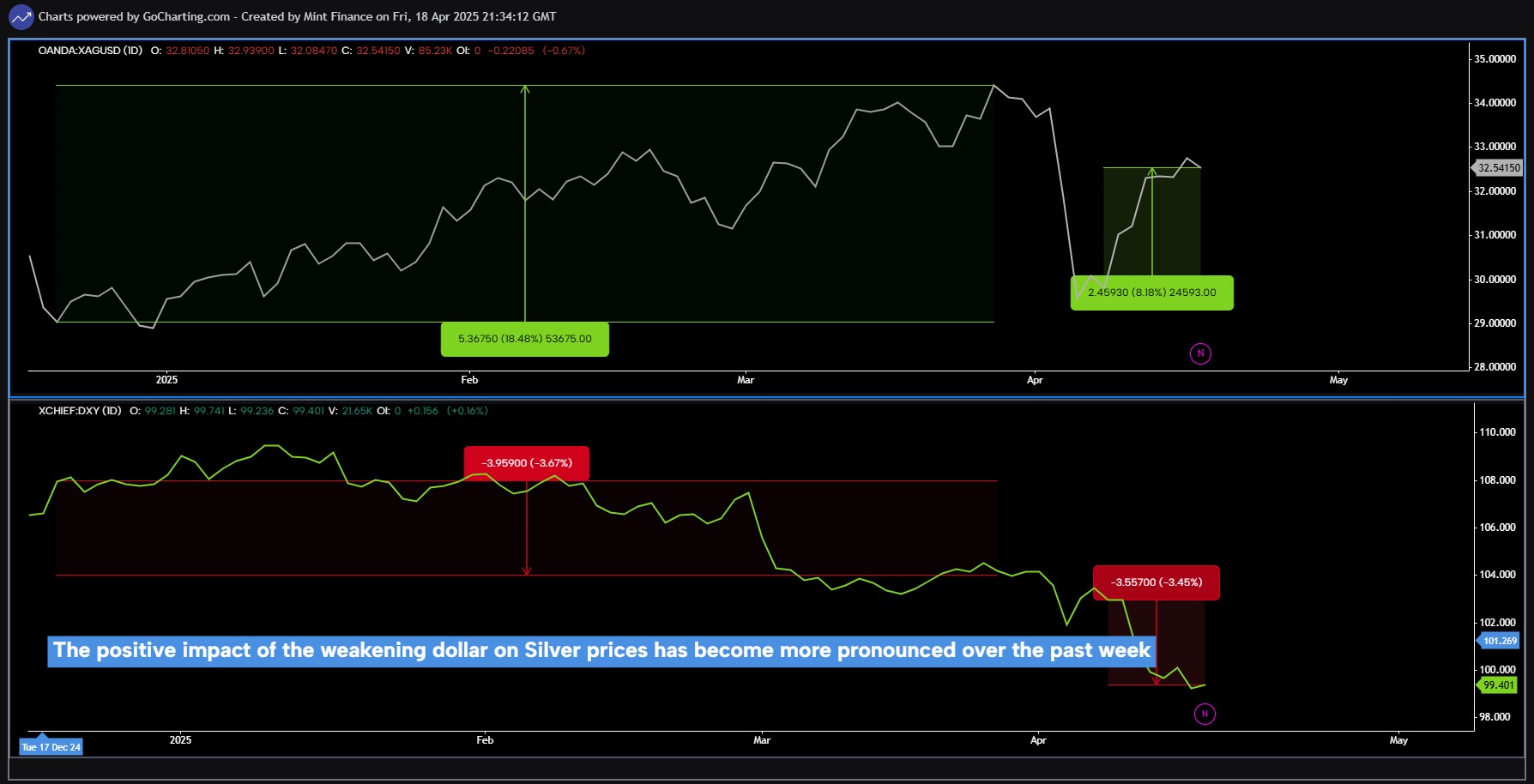 GoCharting - World's first Multi-Asset Orderflow Charting and Trading ...