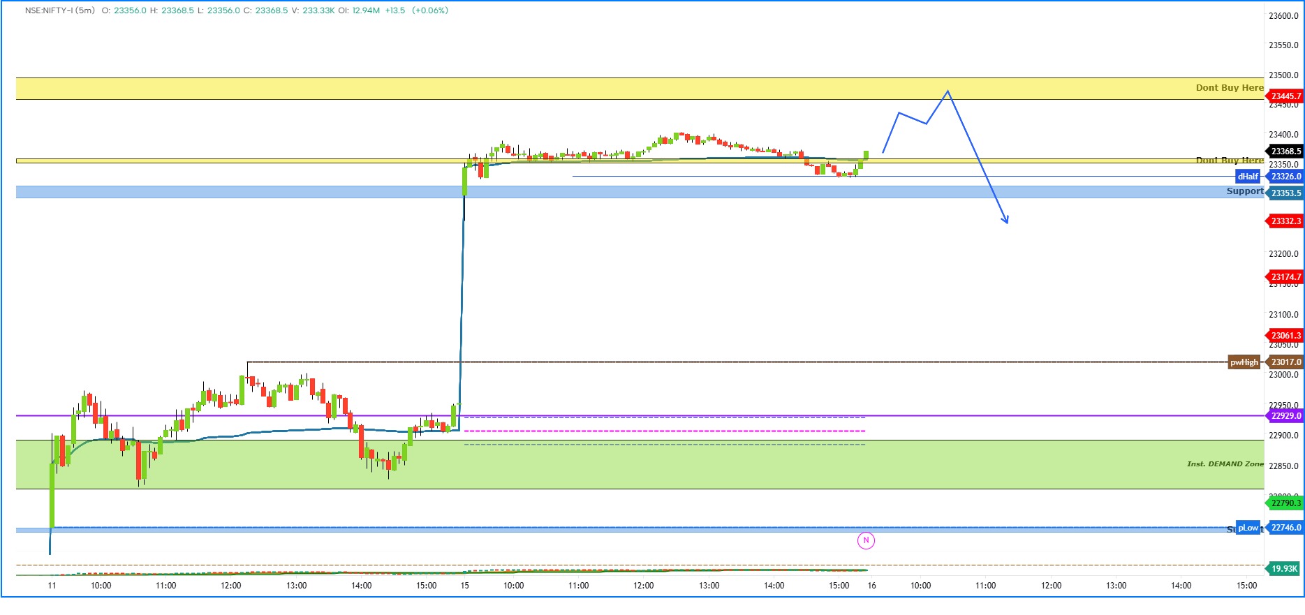 GoCharting - World's first Multi-Asset Orderflow Charting and Trading ...