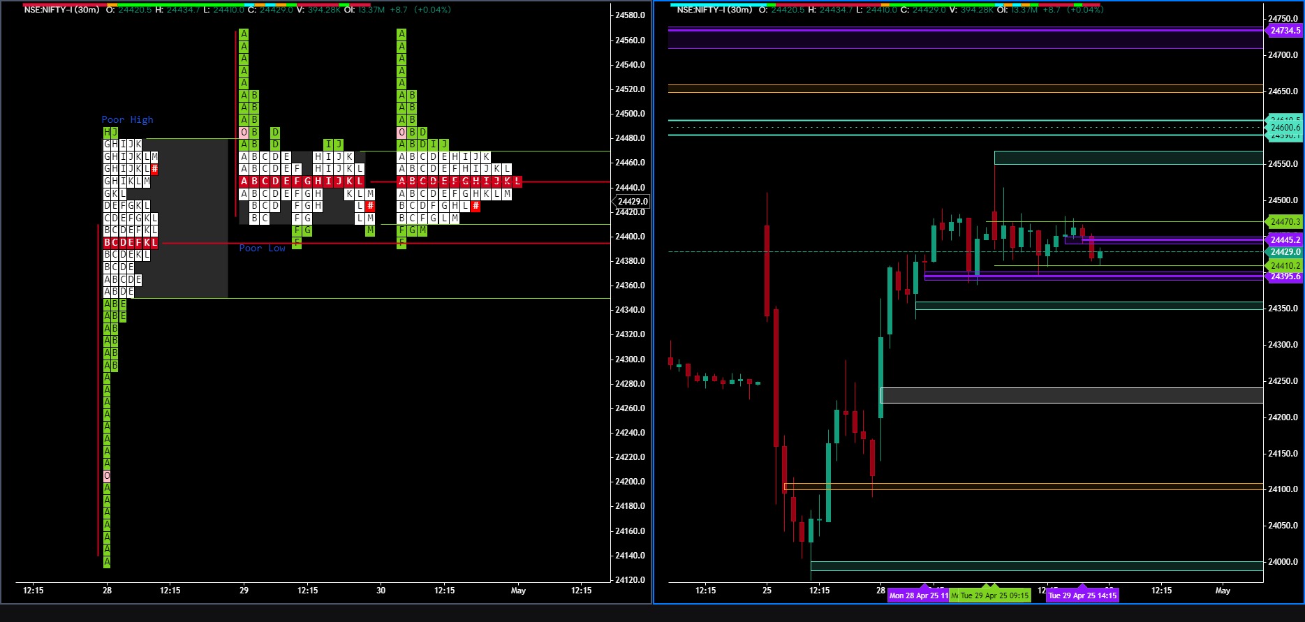 GoCharting - World's first Multi-Asset Orderflow Charting and Trading ...