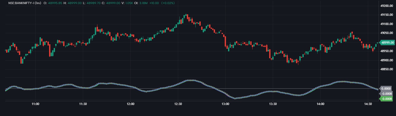GoCharting - World's first Multi-Asset Orderflow Charting and Trading ...
