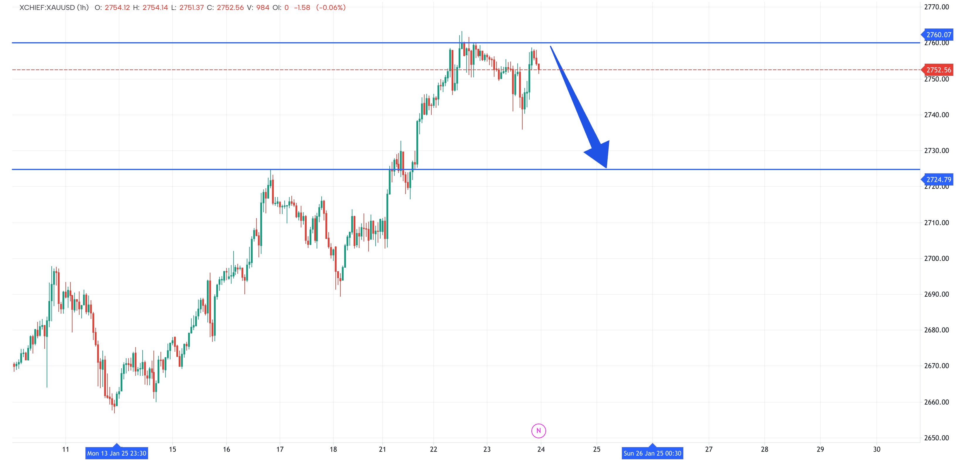 GoCharting - World's first Multi-Asset Orderflow Charting and Trading ...