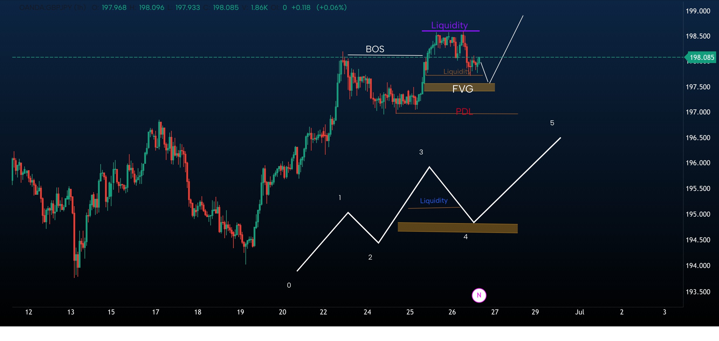 GoCharting - World's first Multi-Asset Orderflow Charting and Trading ...