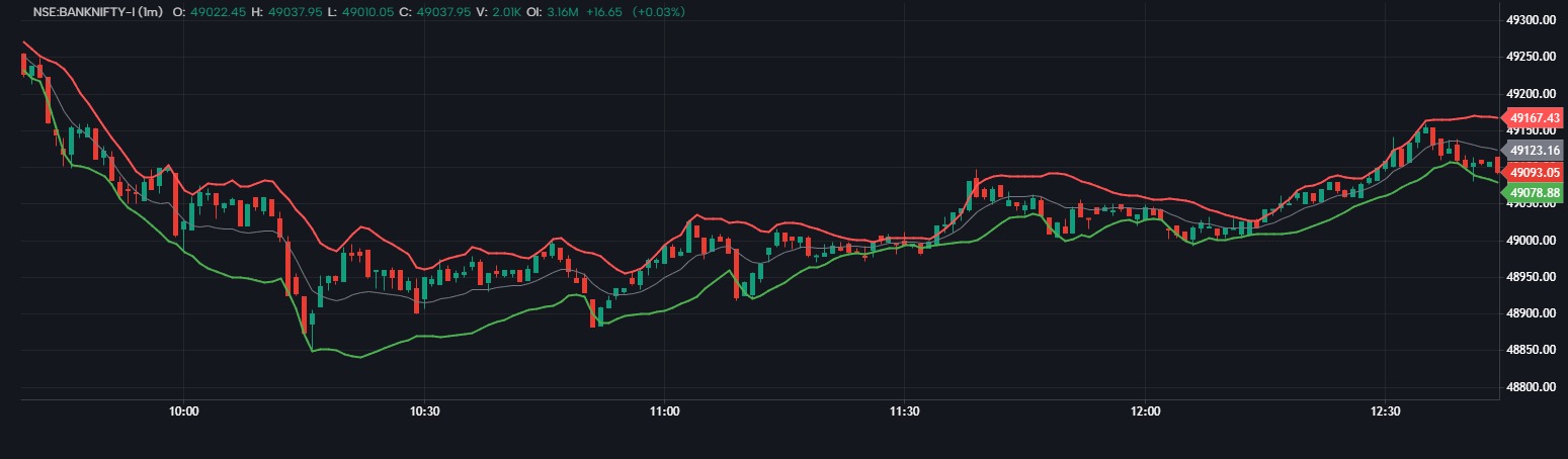 GoCharting - World's first Multi-Asset Orderflow Charting and Trading ...