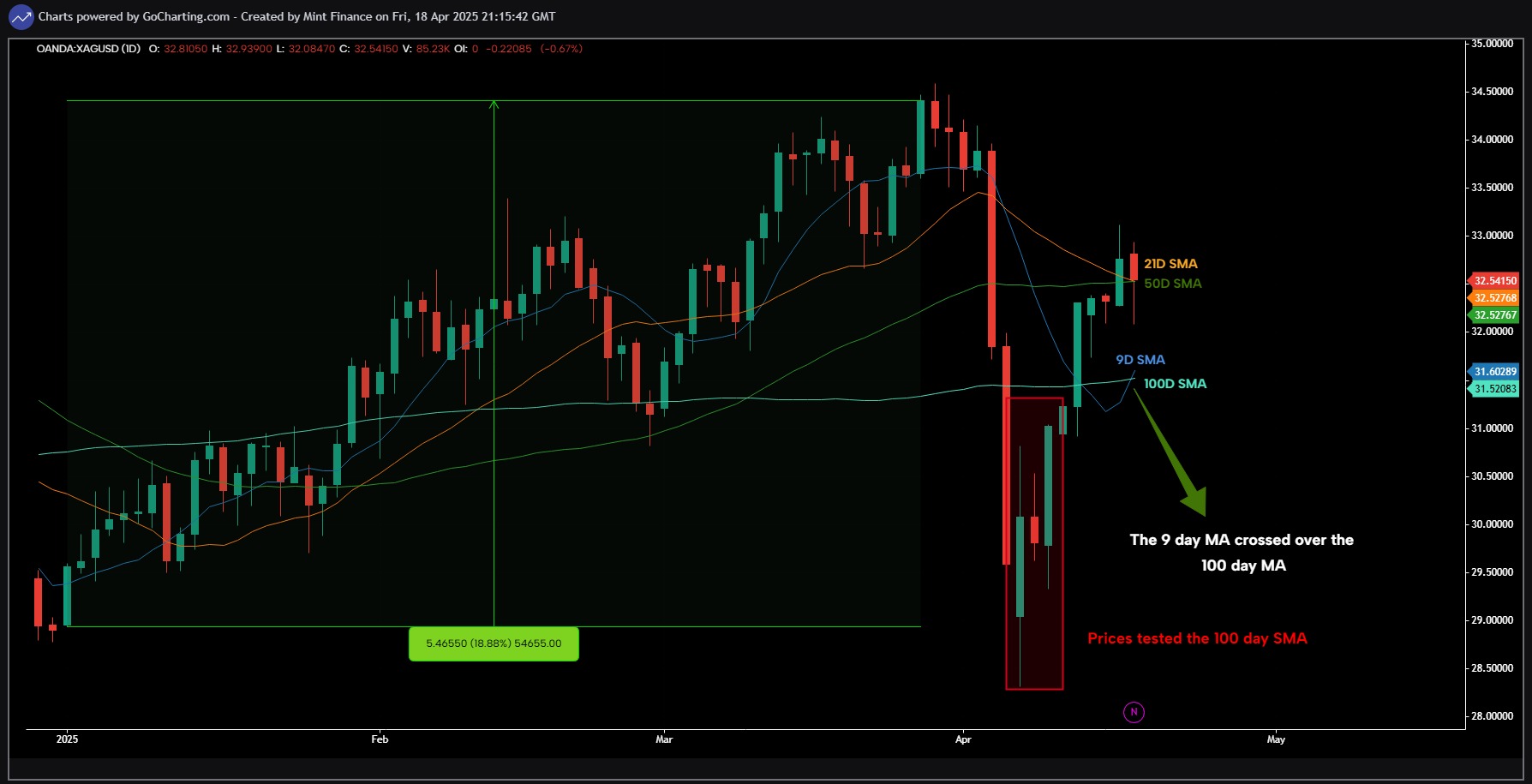GoCharting - World's first Multi-Asset Orderflow Charting and Trading ...