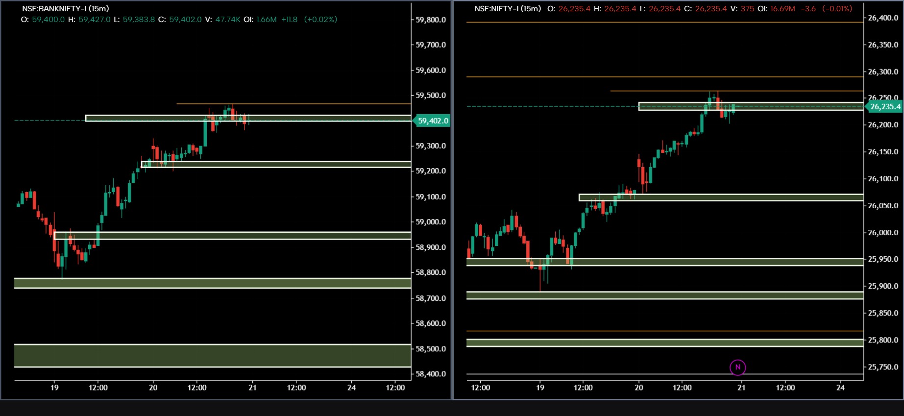 GoCharting - World's first Multi-Asset Orderflow Charting and Trading ...